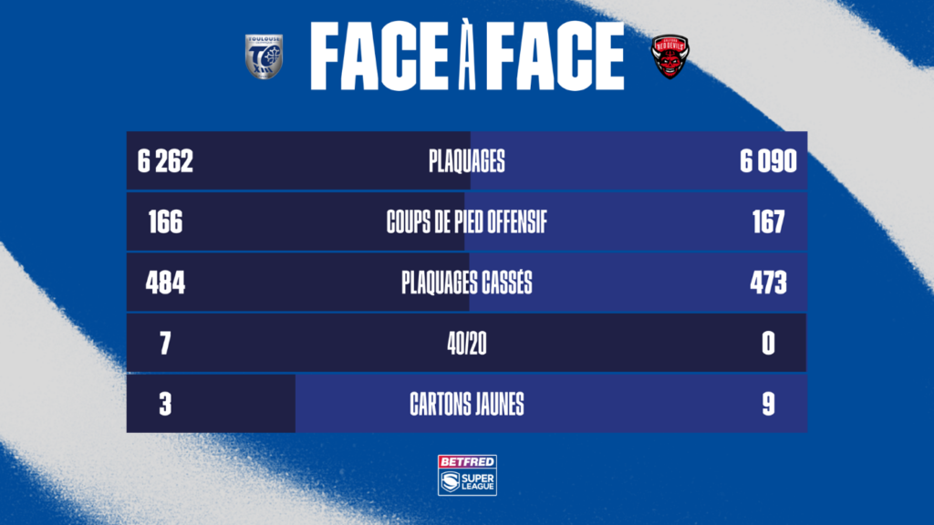 TO XIII v Salford Red Devils – Samedi 23 juillet à 20h : Le récap ...